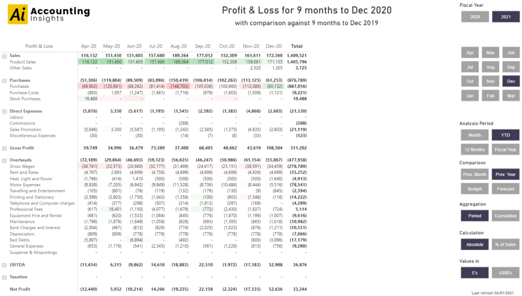 Power Bi Income Statement Template Power Bi Income Statement Template